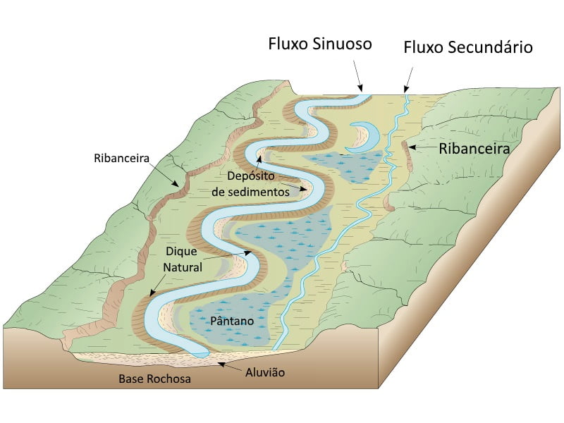 Diagrama De Terraco Aluvial Geo 21 Recursos Geológicos Recursos